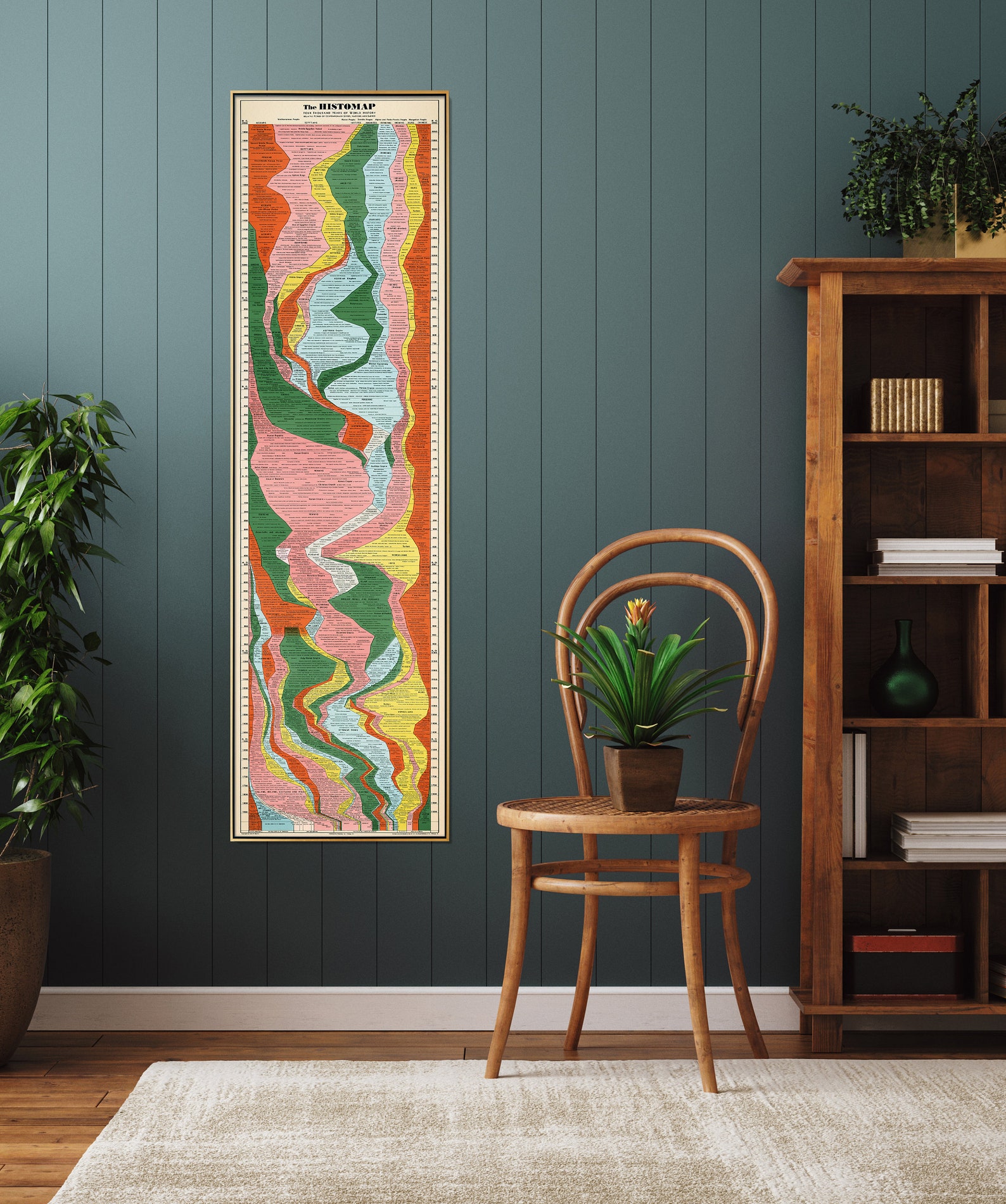 Histomap Vintage Chart Print Tall & Narrow Timeline Poster Historical ...