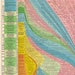 Histomap of Evolution Vintage Chart Print Tall & Narrow Timeline Poster ...