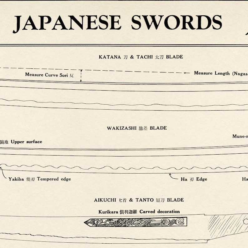 Japanese Swords Vintage Chart Print, Samurai Katana Poster, Martial ...