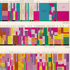 US Radio Frequency Allocations Chart Print American Radio Spectrum ...