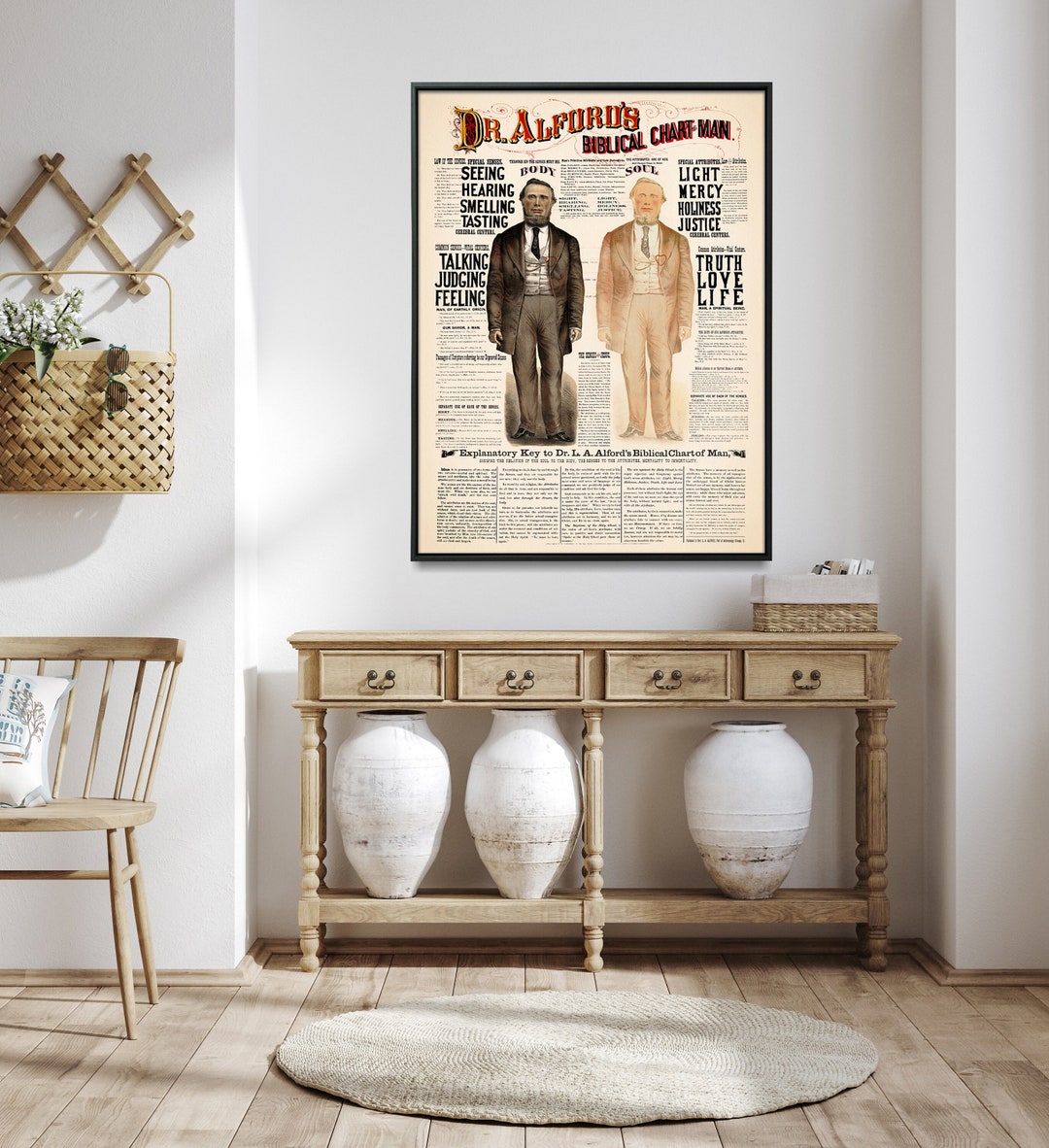 Biblical Chart of Man Vintage Poster: Body & Soul Wall Art - Etsy