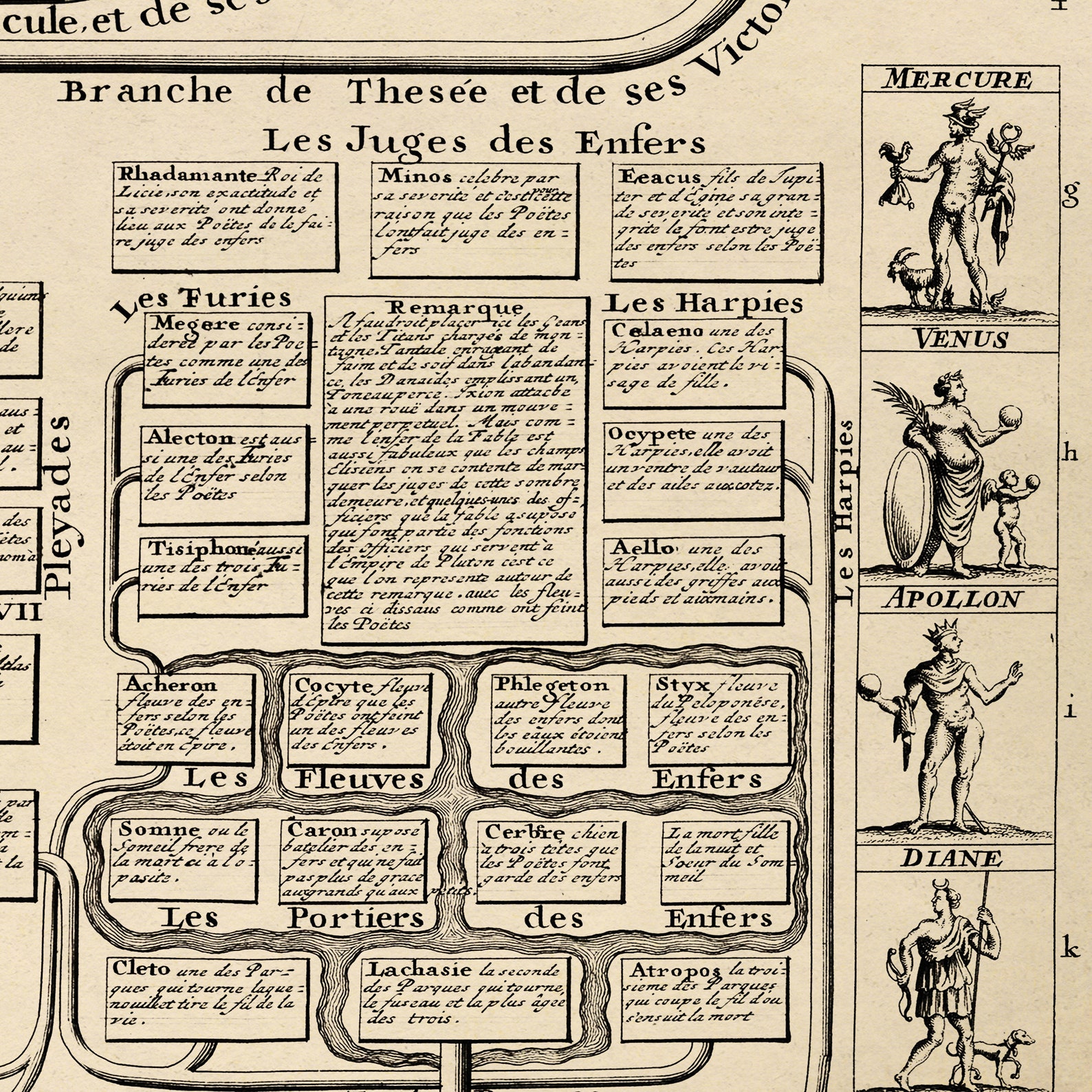 Ancient Greek & Roman Gods Chart Print Vintage Pagan Gods | Etsy