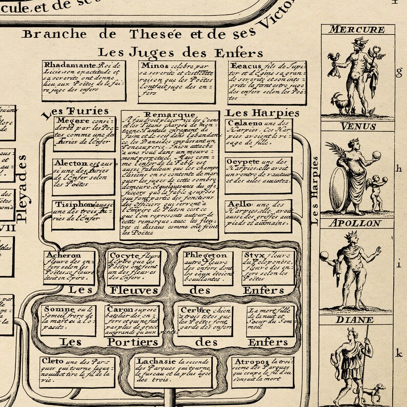Ancient Greek & Roman Gods Chart Print Vintage Pagan Gods | Etsy