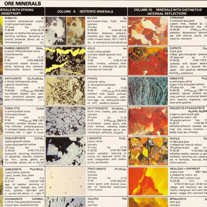 Mineral and Rock Vintage Chart Print Geology Long & Narrow - Etsy