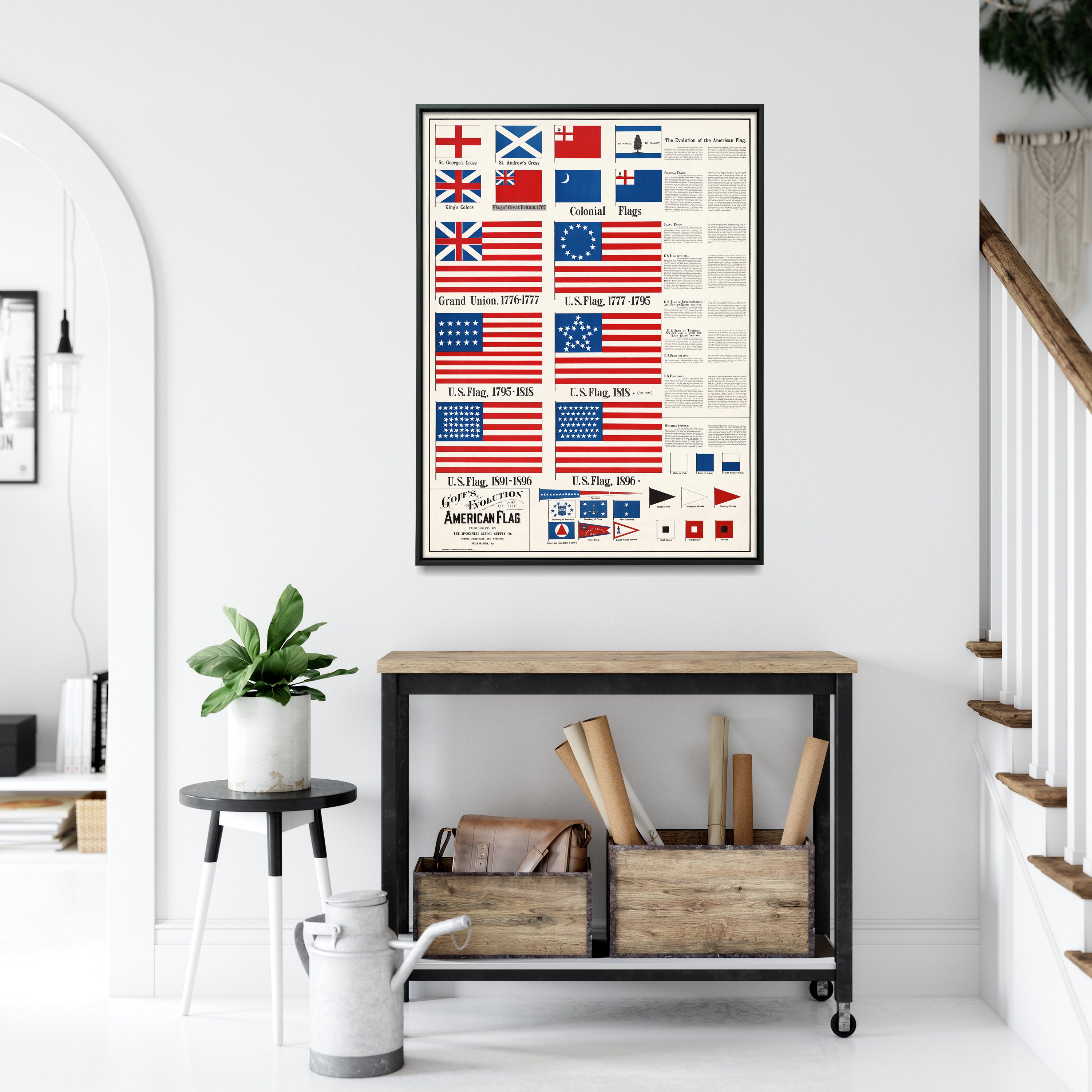 US Flag Timeline Art Print: American History Evolution (1907) - Etsy
