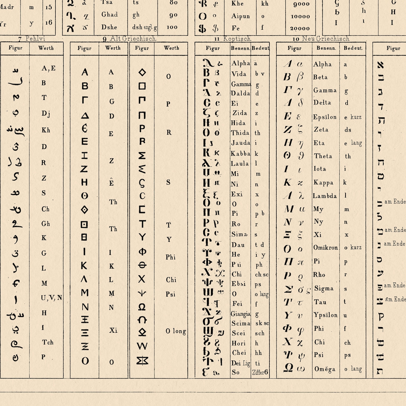 Ancient & Modern Alphabets Vintage Chart Print World - Etsy