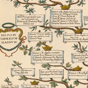 Genealogy Tree of the English Monarchy, Vintage Chart Print, British ...