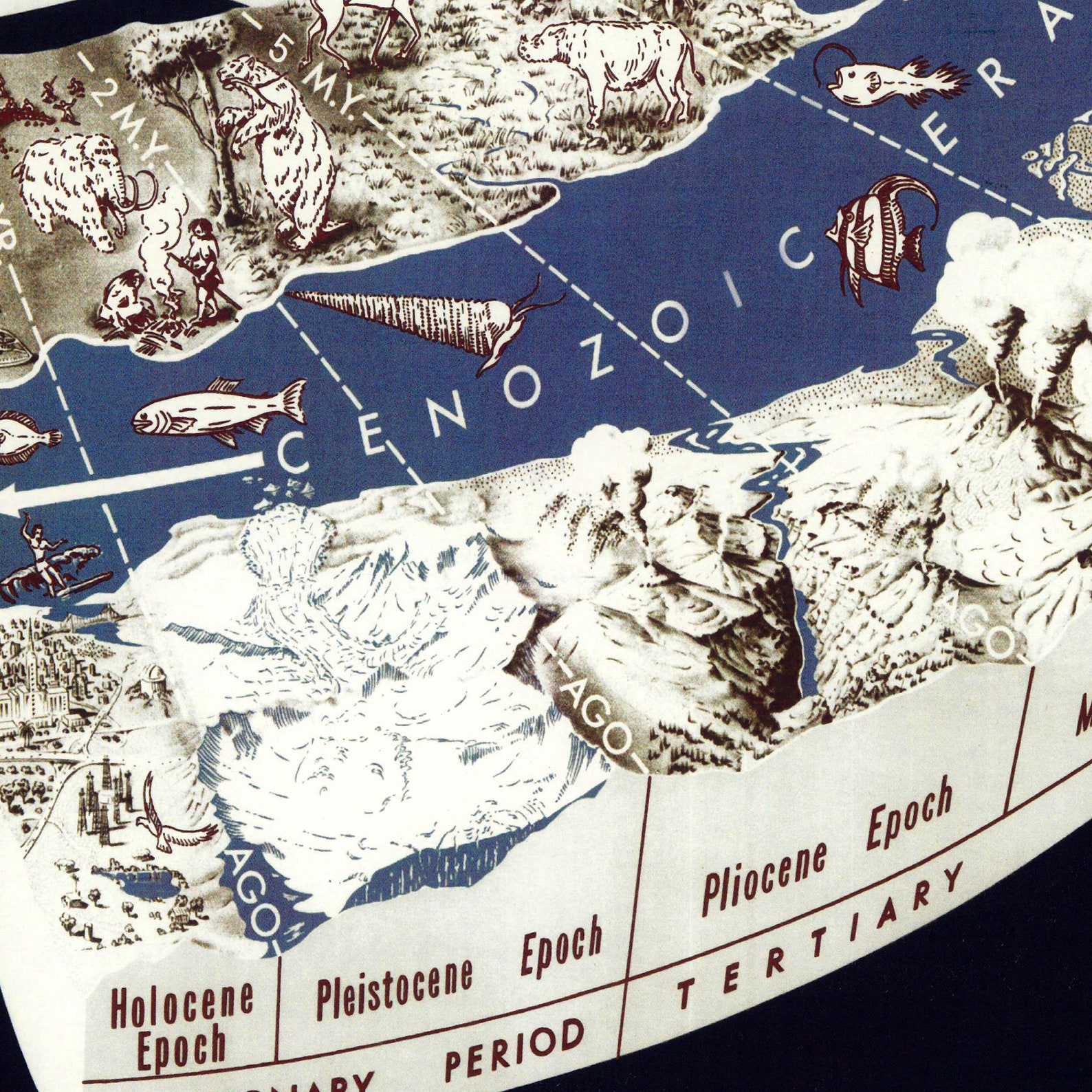 Geologic Time Spiral Poster Geological Timeline Wall Art | Etsy