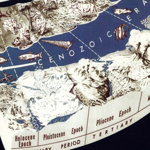 Geologic Time Spiral Poster, Geological Timeline Wall Art, Geologic ...