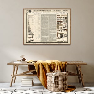 Silkworms Cultivation Vintage Chart Print, Sericulture Poster, Silk ...