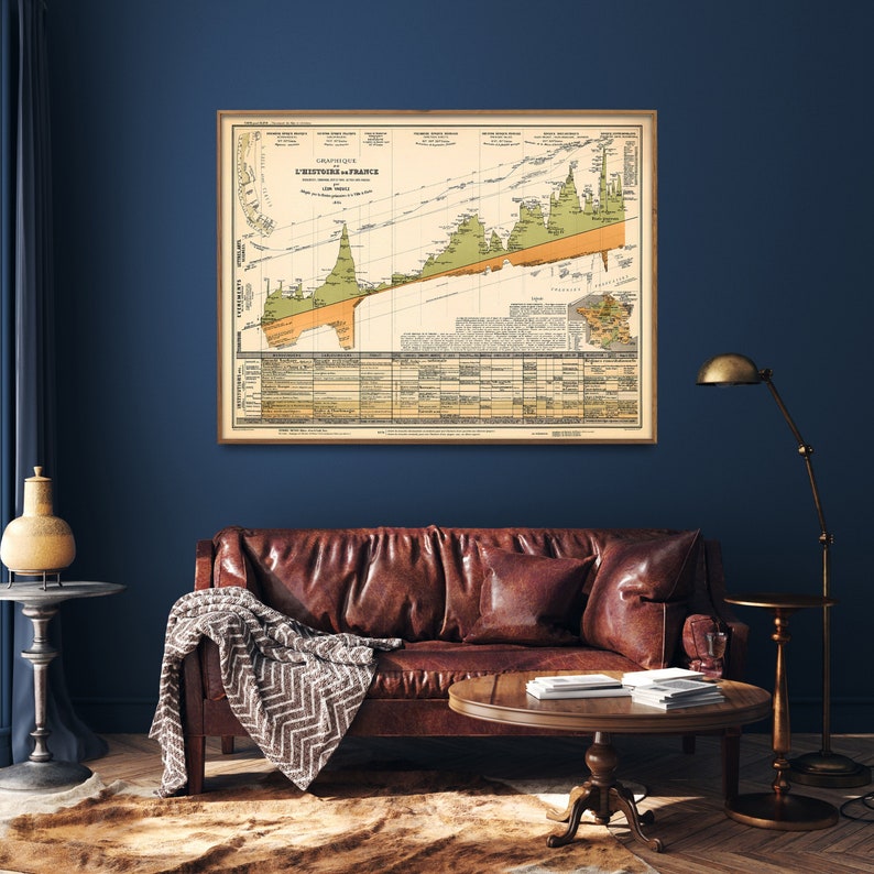 France History Timeline Historical Chart Time Map French - Etsy Canada