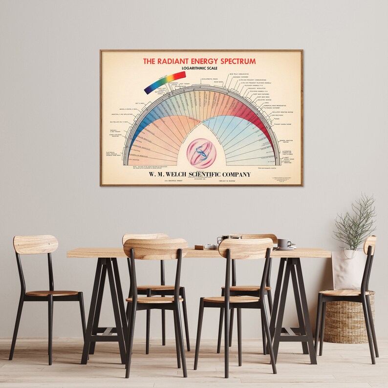 Radiant Energy Spectrum Vintage Chart Print Scientific - Etsy