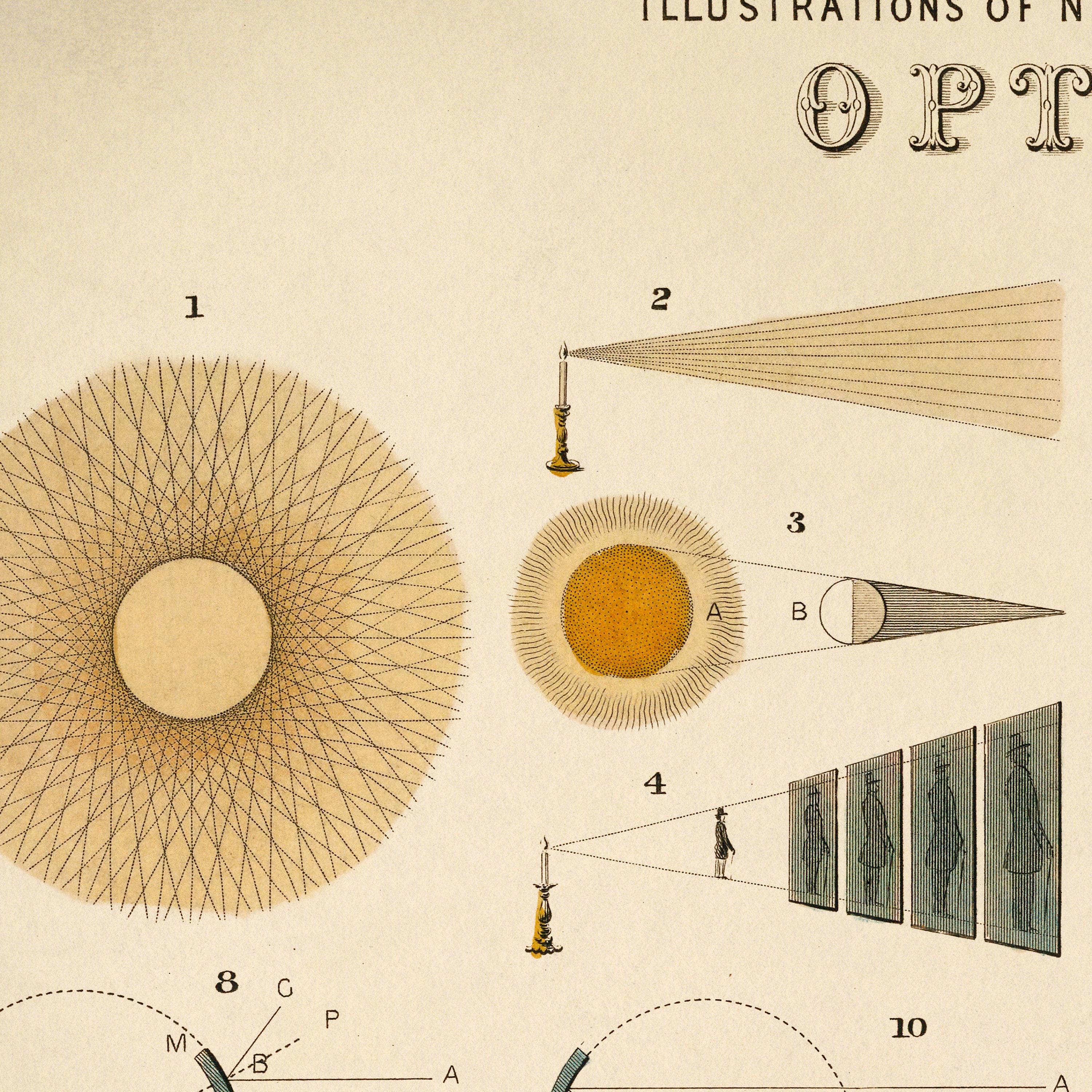 Vintage Science Poster Optics Wall Art Scientific - Etsy