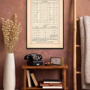 American Phonography Alphabet Vintage Chart Print| Shorthand Poster ...