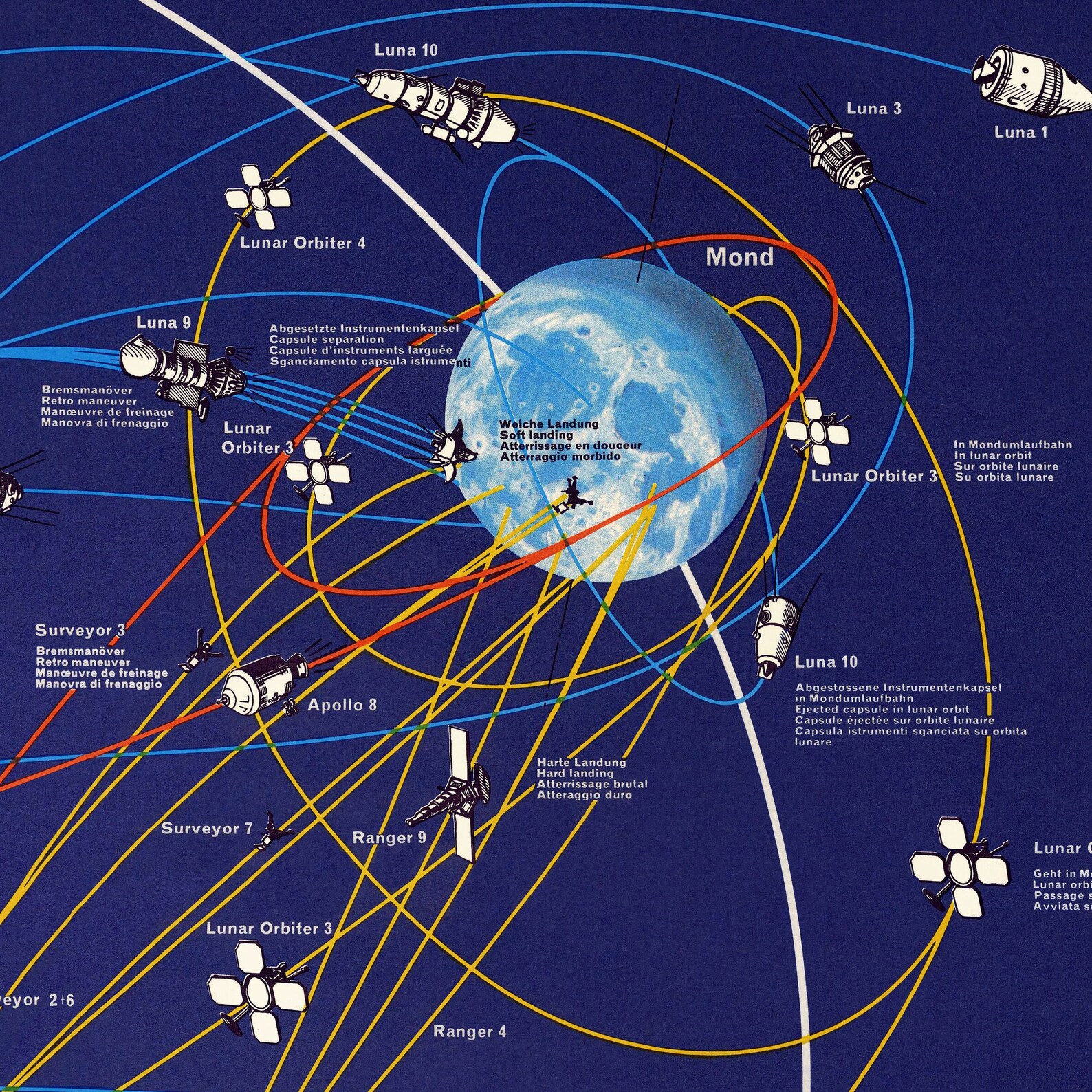 Space Exploration Vintage Chart Print Solar System Spacecraft Diagram ...