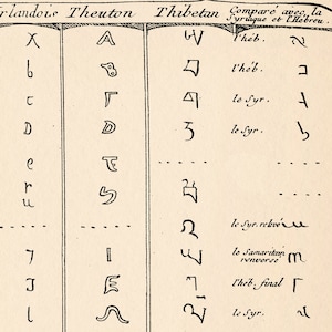 Ancient & Primitive Alphabets Vintage Chart Print World Languages ...