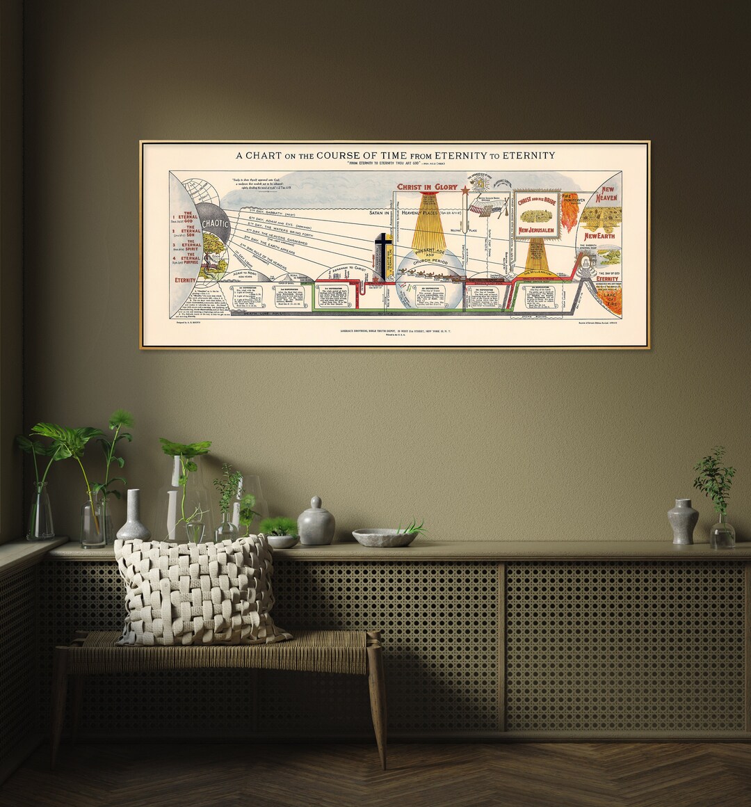 World Christian History Vintage Timeline Chart Above Bed Long - Etsy