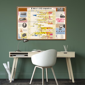 History of Computers - Vintage Chart Print, Technology Timeline Poster ...
