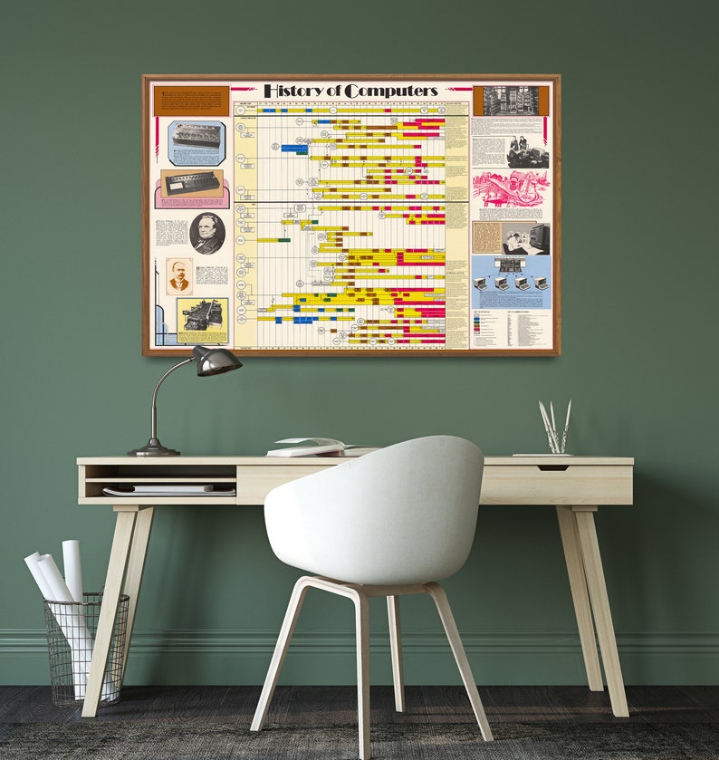 History of Computers Vintage Chart Print Technology Timeline - Etsy