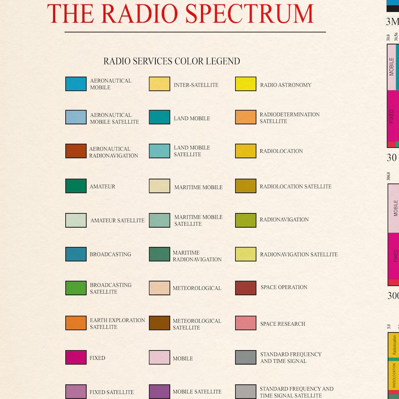 US Radio Frequency Chart Print: American Radio Spectrum Poster - Etsy