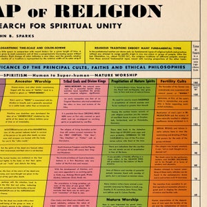 Histomap of Religion Vintage Chart Print, Tall & Narrow Timeline Poster ...