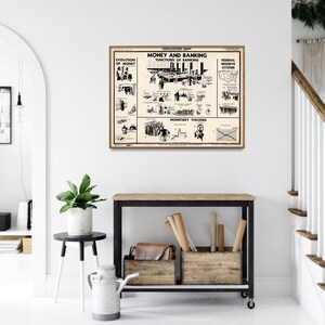 Money and Banking Vintage Chart Print, Banking Educational Poster ...