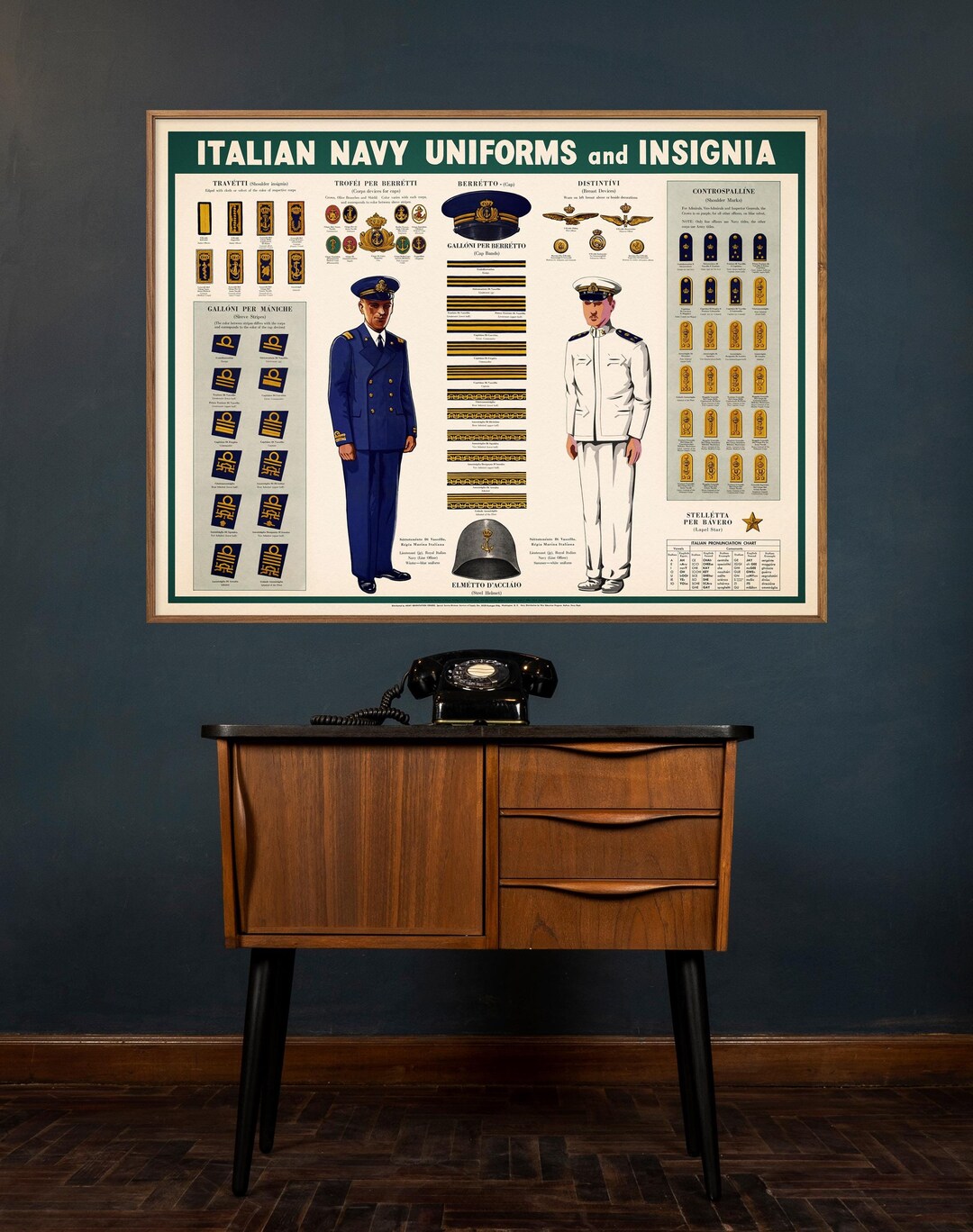 WW2: Italian Navy Uniforms & Insignia - Vintage US Army Chart Print ...