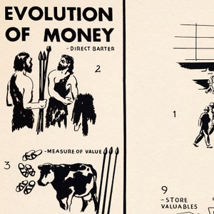 Money and Banking Vintage Chart Print, Banking Educational Poster ...