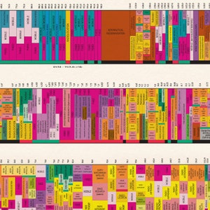 US Radio Frequency Allocations Chart Print American Radio Spectrum ...