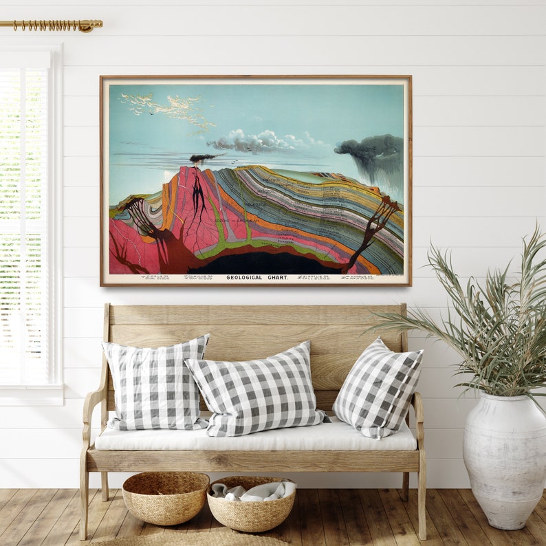 Geology Chart Geological Cross Section Poster Geological Art - Etsy