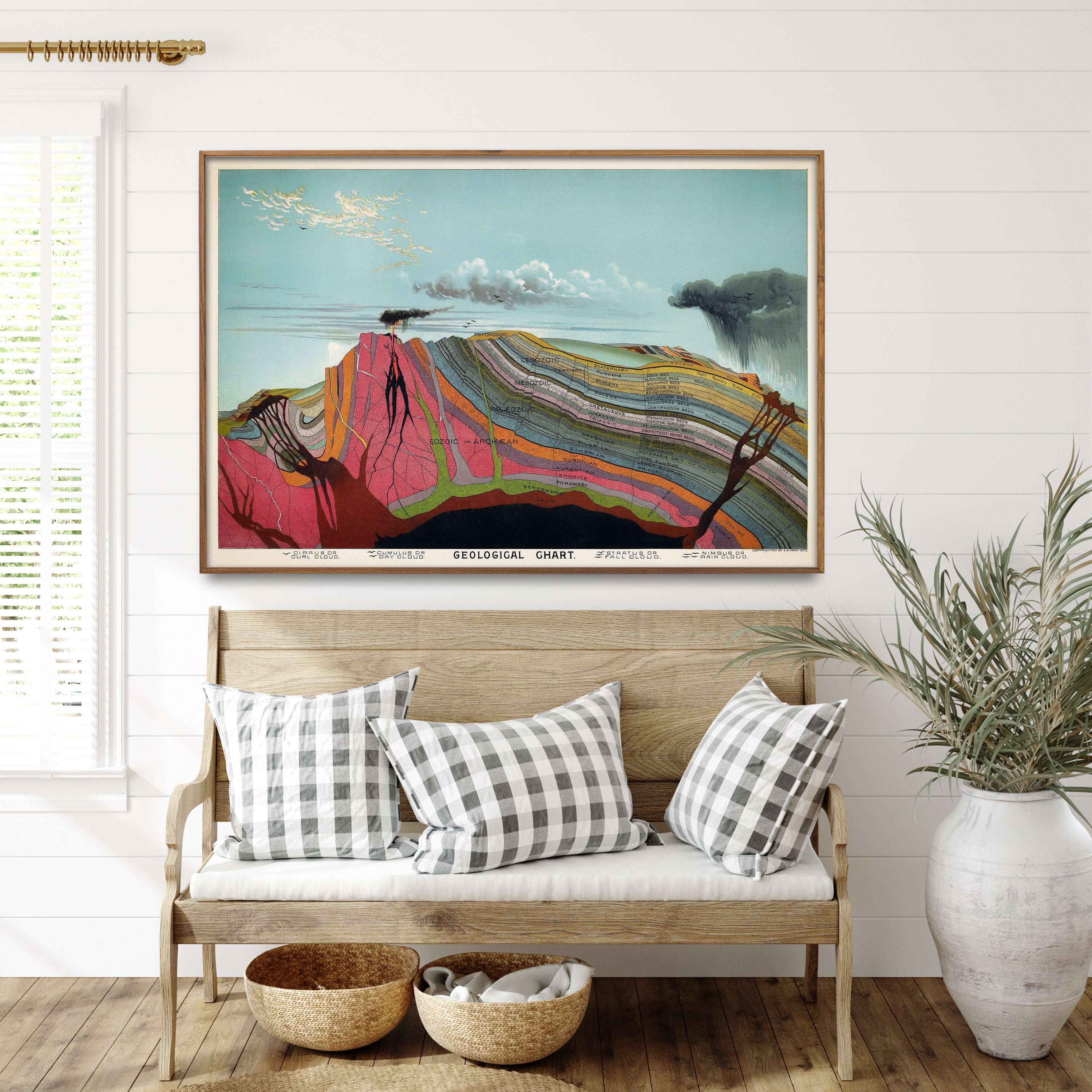 Geology Chart Geological Cross Section Poster Geological Art - Etsy Canada