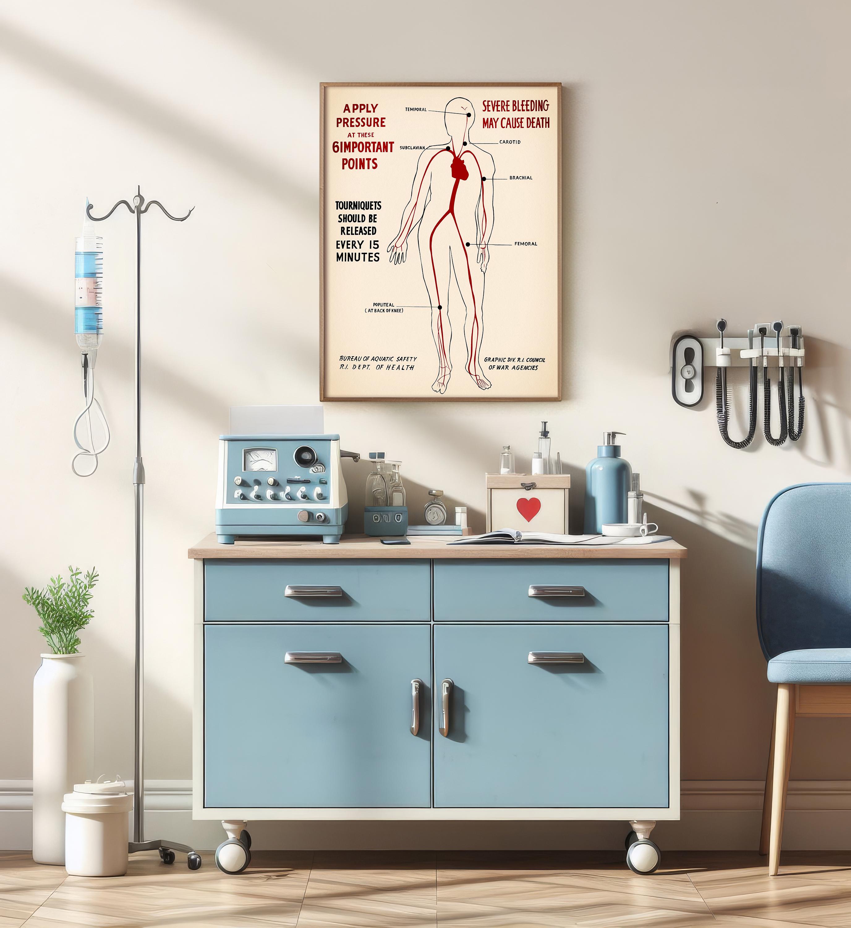 WW2 First Aid Chart Print: Stop Bleeding Points, Doctor's Office Art ...
