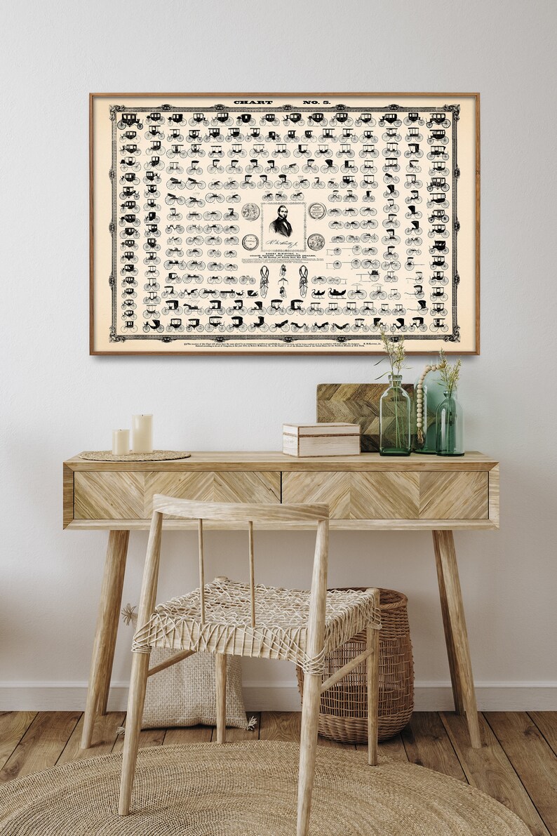 Horse Coach & Chariot Vintage Chart Print| Carriage Guide Poster| Wall ...