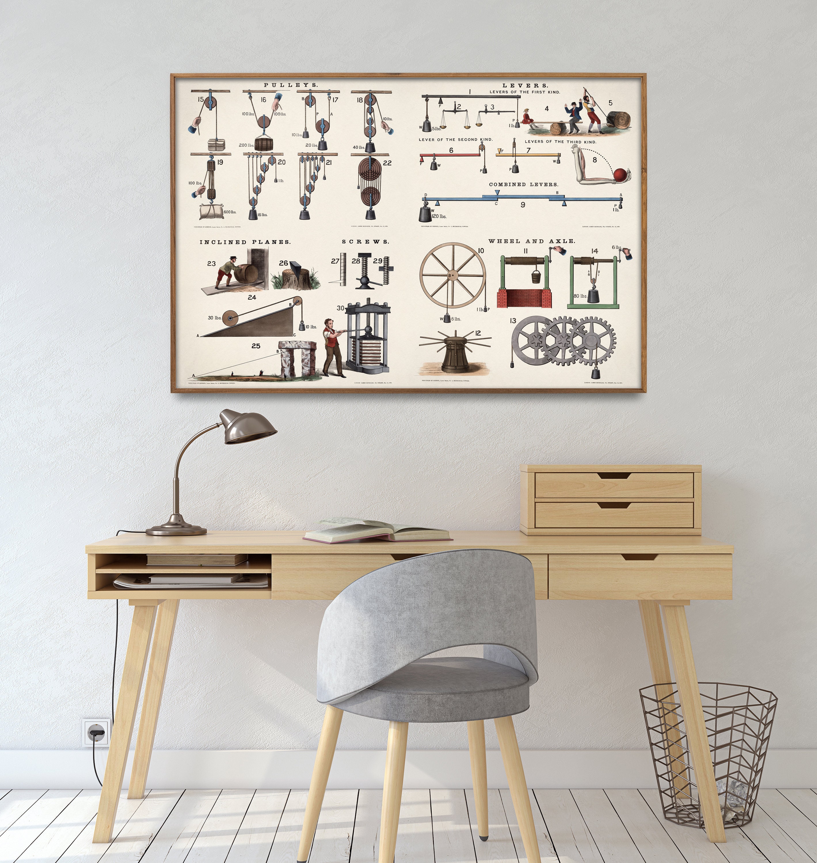 Mechanical Science Vintage Poster Print Pulleys and Levers - Etsy
