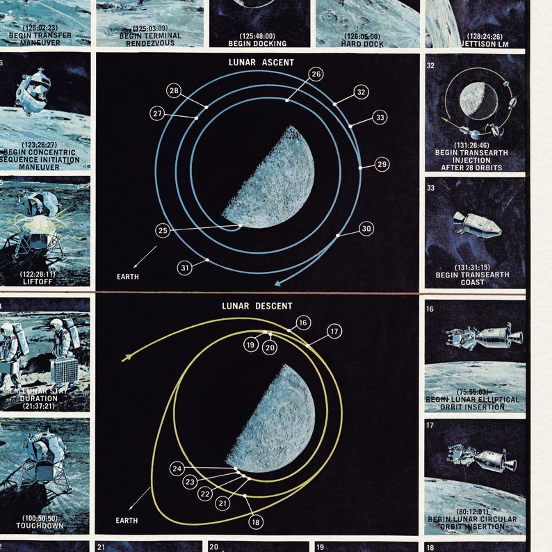 Apollo 11 Landing Mission Vintage Chart Print Nasa Space | Etsy