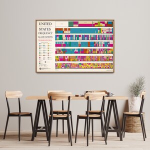 US Radio Frequency Chart Print: American Radio Spectrum Poster - Etsy