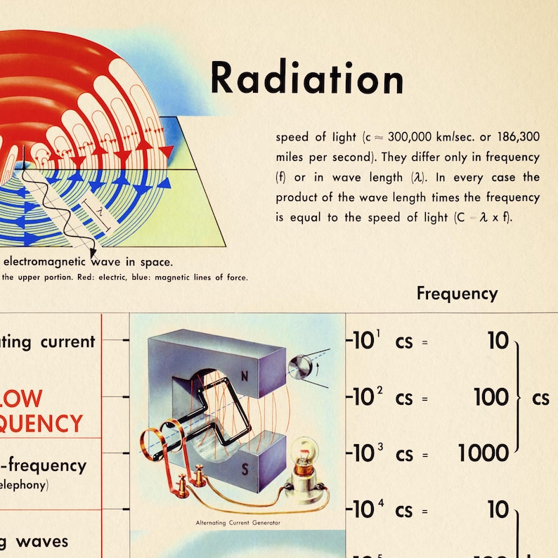 1958 Electromagnetic Radiation Chart – Mid-century Science Spectrum ...