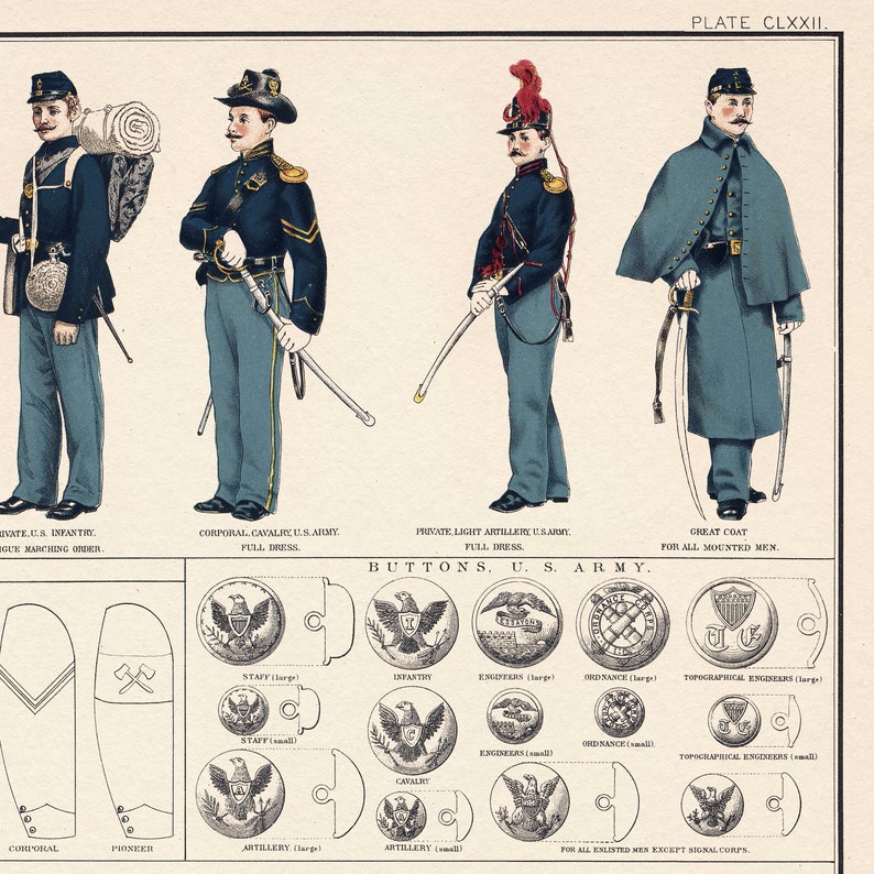 American Civil War Uniforms Poster Civil War Print Military | Etsy
