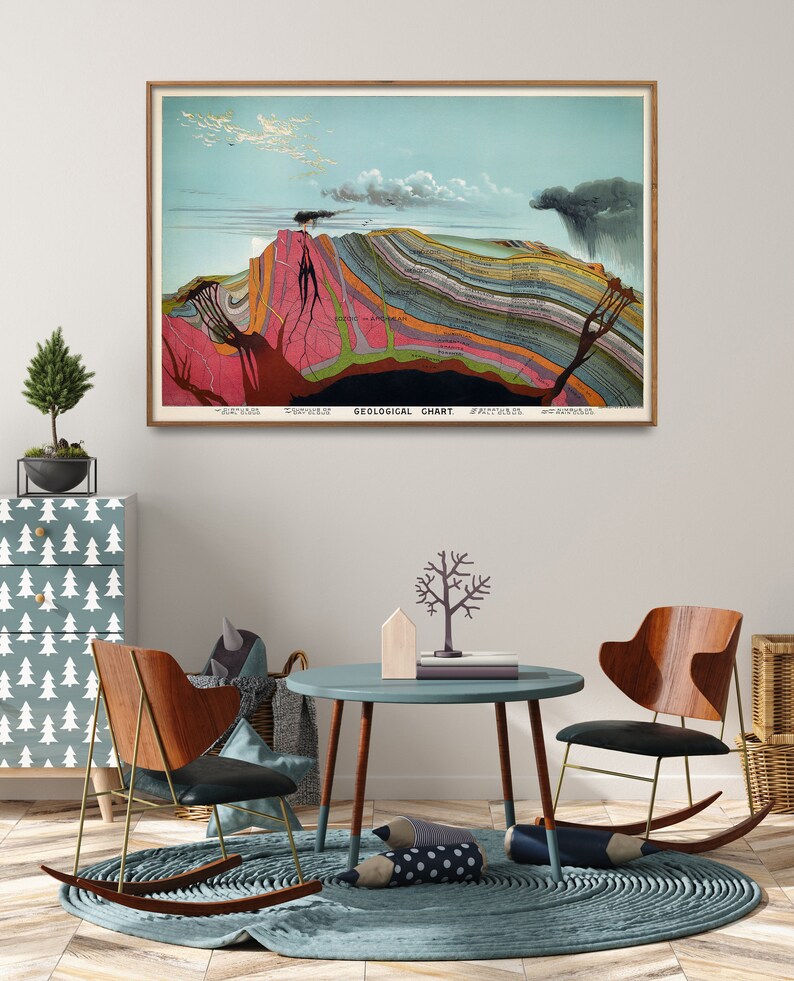 Geology Chart Geological Cross Section Poster Geological Art - Etsy