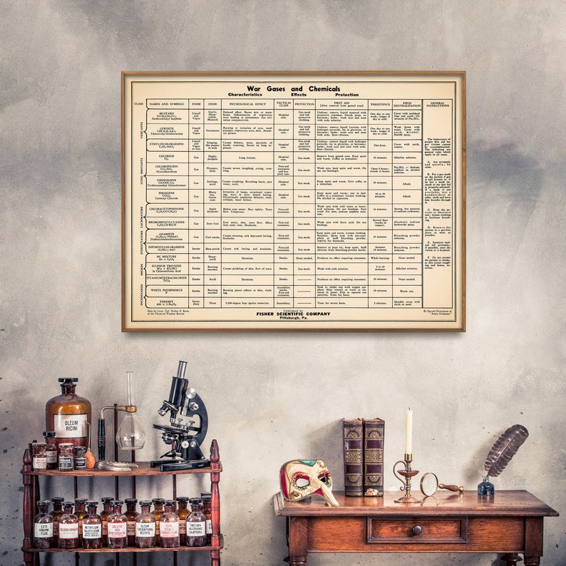 War Gases & Chemicals Vintage Chart Print WW2 Informational - Etsy