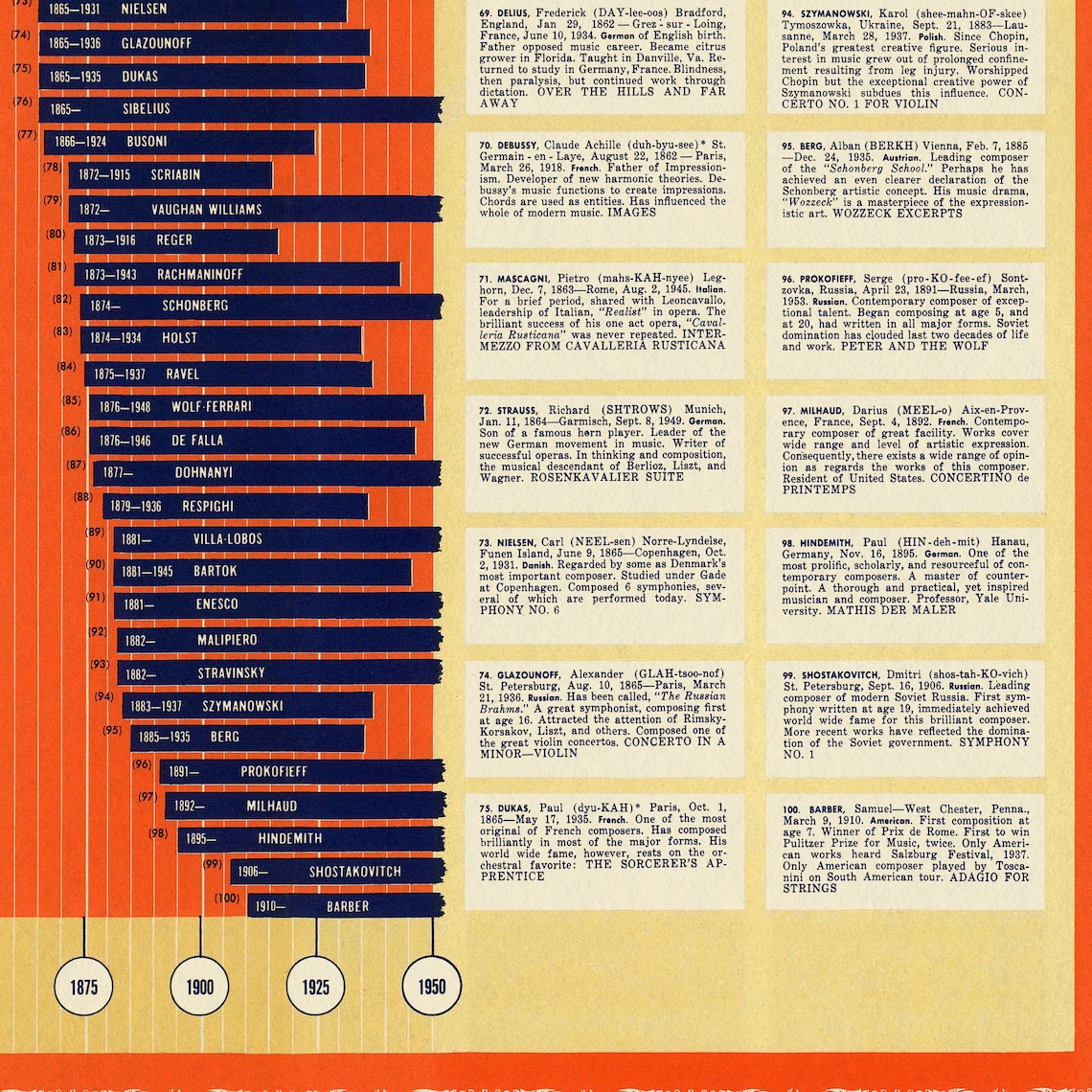 Classical Music Vintage Chart Print Composers Timeline - Etsy