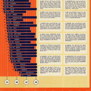 Classical Music Vintage Chart Print| Composers Timeline Poster| Musical ...
