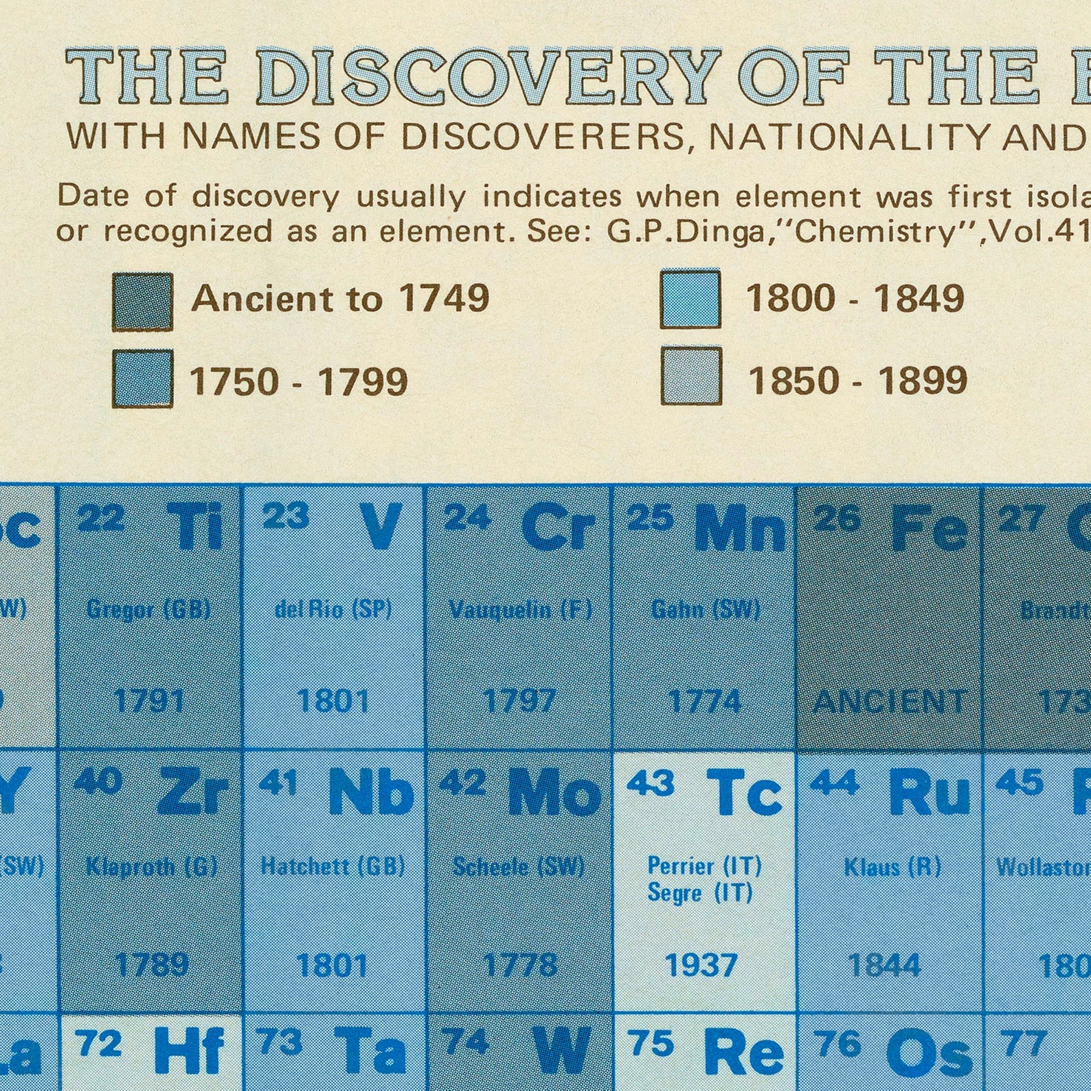 Chronological Periodic Table of the Elements Vintage - Etsy