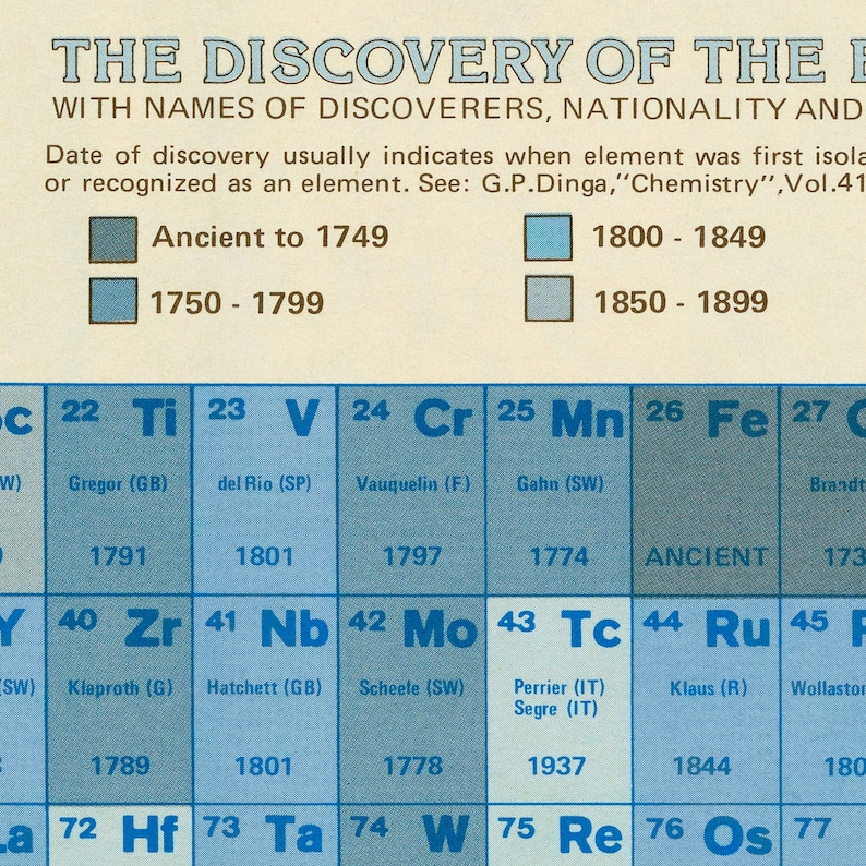 Chronological Periodic Table of the Elements, Vintage Chemistry Poster ...