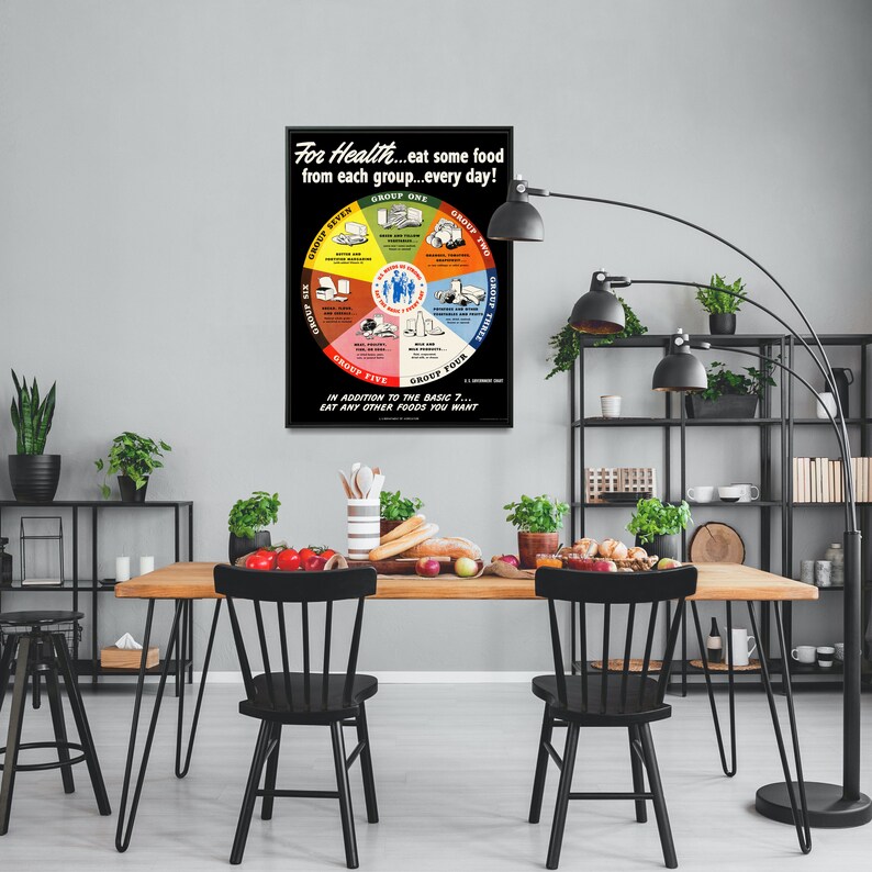 Seven Food Groups Vintage Chart Print Health Poster Kitchen - Etsy
