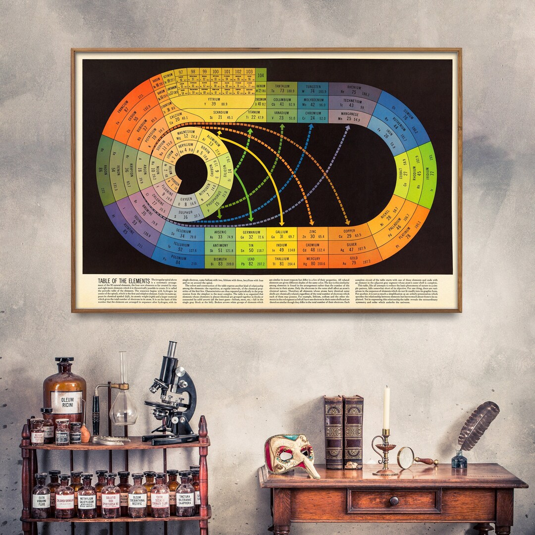 Vintage Periodic Table of the Elements Chemistry Poster Scientific ...