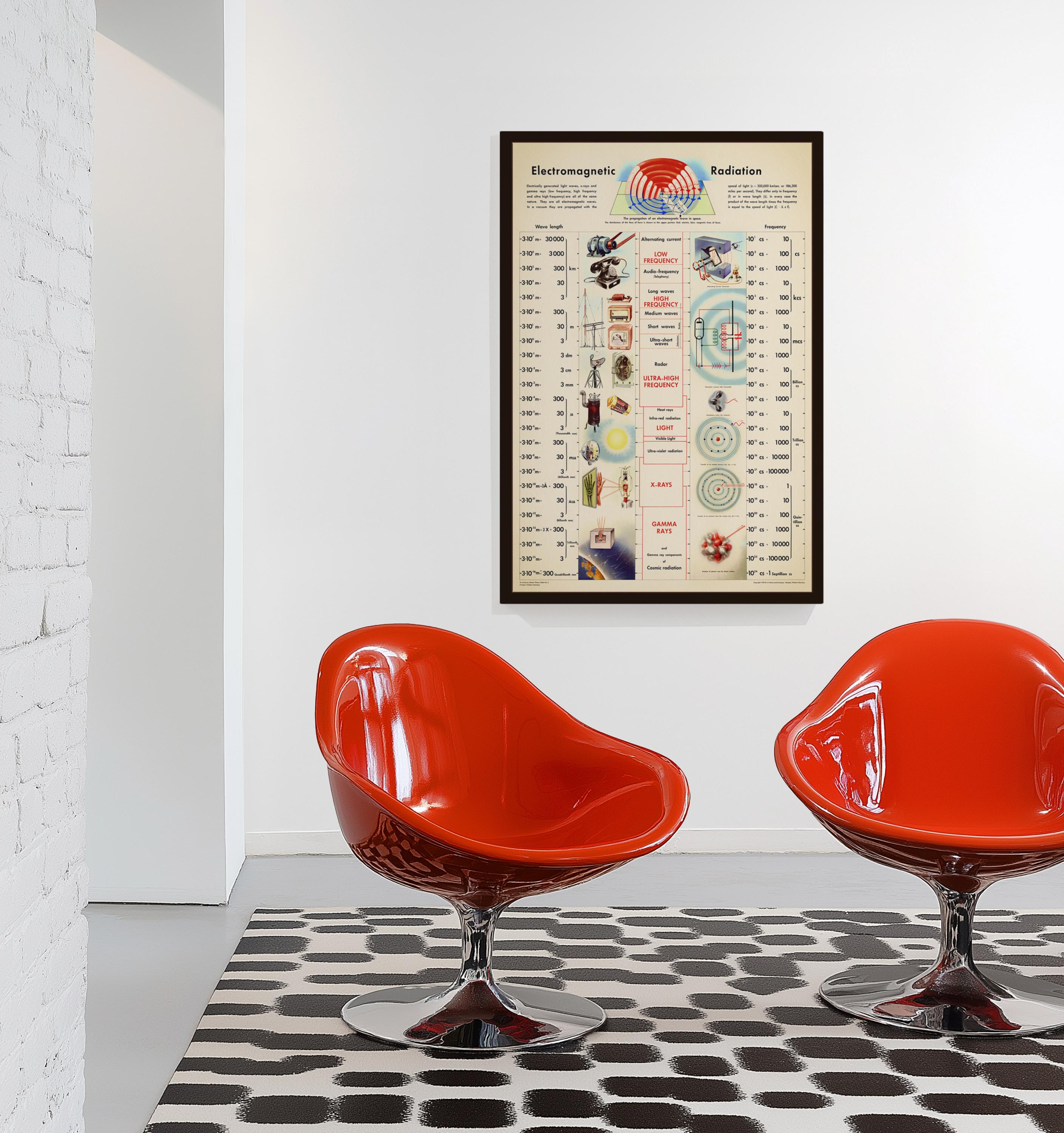 1958 Electromagnetic Radiation Chart – Mid-century Science Spectrum ...