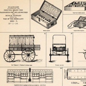 American Civil War Medical Care Vintage Chart Print - Etsy