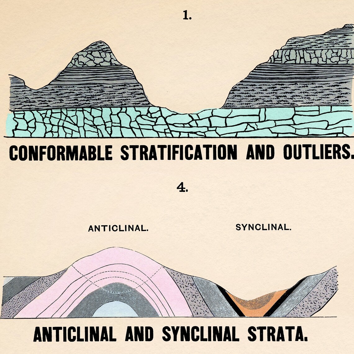 Geological Stratification Vintage Diagram Print, Geology Cross Section ...