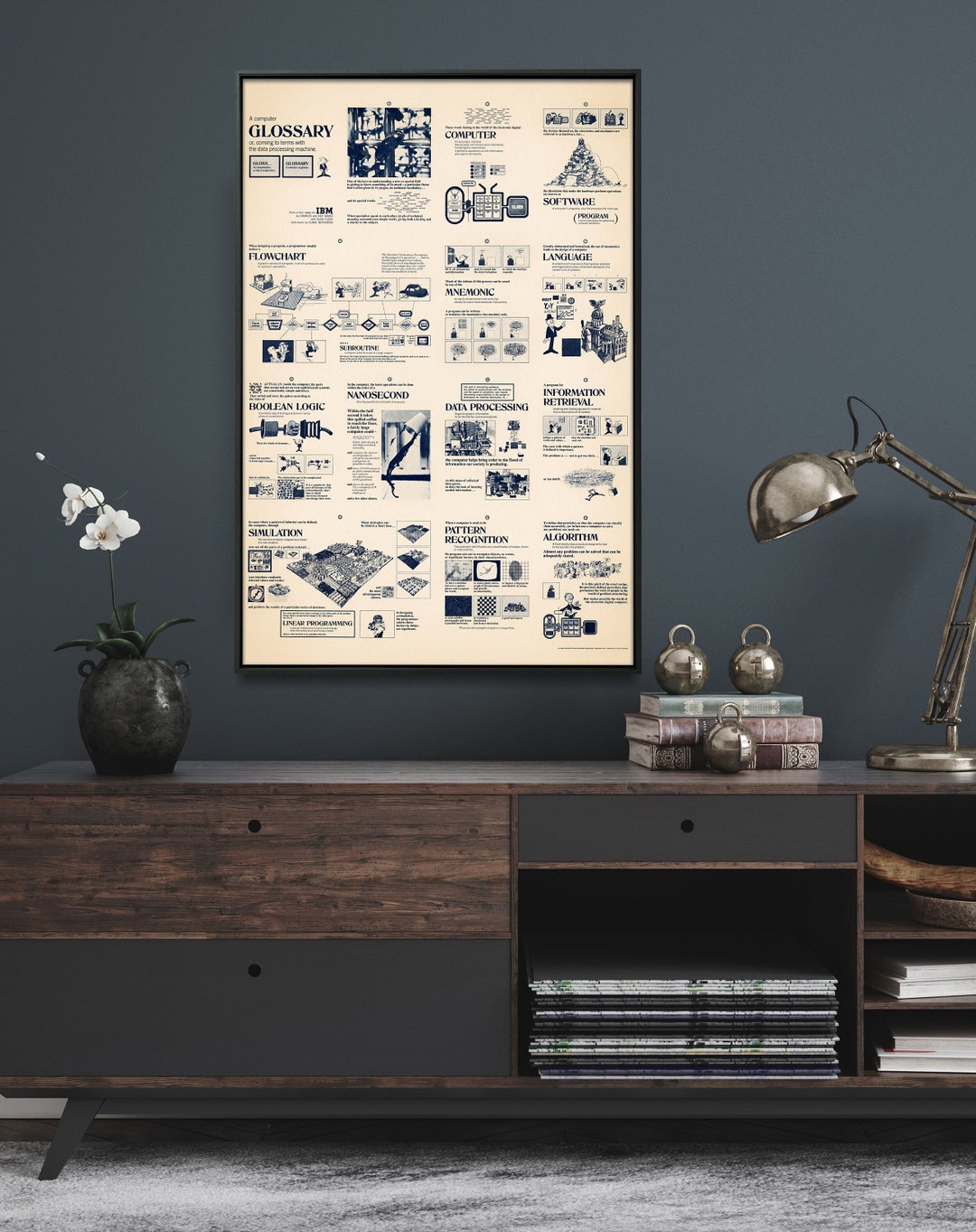 Computer Terms Vintage Chart Print| Technology Diagram Poster ...